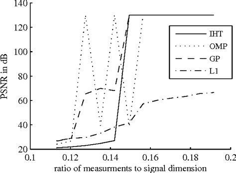 Figure 8 From How To Use The Iterative Hard Thresholding Algorithm