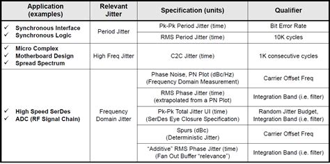 Application Relevance Of Clock Jitter