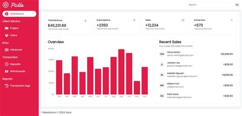 Nextjs Latest Version With Admin Layout Example Its Organized Project