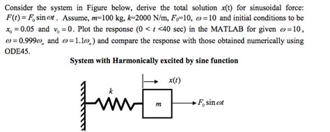 Solved Consider The System In Figure Below Derive The Chegg