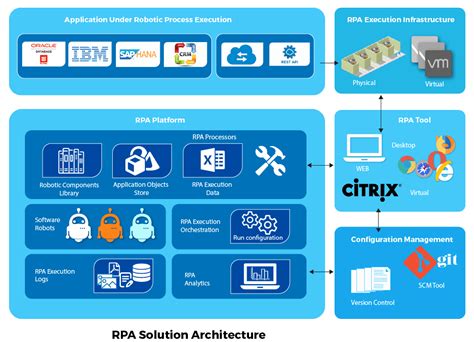 Rpa Architecture Rpa Tutorial Intellipaat