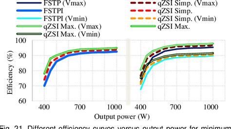 Figure 1 From A Quasi Z Source Four Switch Three Phase Inverter With Null Vector Capability