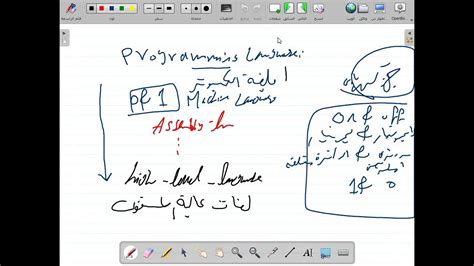 01 Java Programming For Beginners Dr Sameh Basha شرح بالعربي Youtube