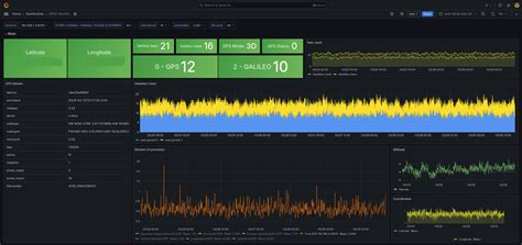 raspberry pi ntp server part 5