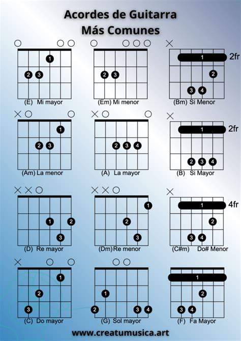 Acordes De Guitarra Artofit