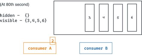 Understanding Amazon Sqs And Aws Lambda Event Source Mapping For