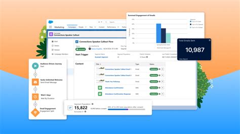 Salesforce ニュース And インサイト