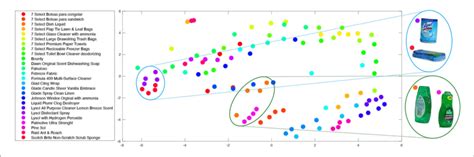 Dominant Color Descriptor Distribution Of Each Product Trained In Our