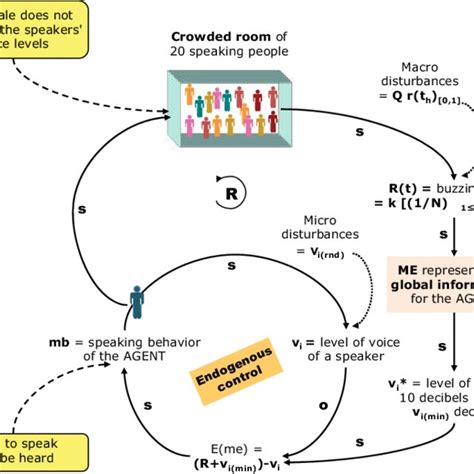 logic of a collectivity acting as a combinatory system download scientific diagram