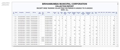 Solved Download Data From Stored Process As Excel File In Visual Analytics Sas Support