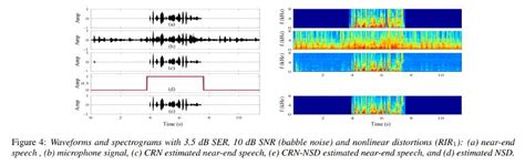 논문 Deep Learning for Joint Acoustic Echo and Noise Cancellation with Nonlinear Distortions