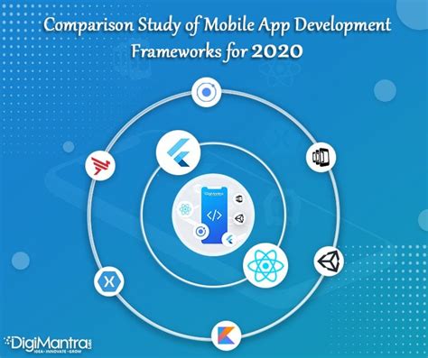 cross platform mobile app development frameworks for 2020 r reactnative