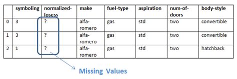 Cara Menangani Missing Values Di Project Data Science Ilmudatapy