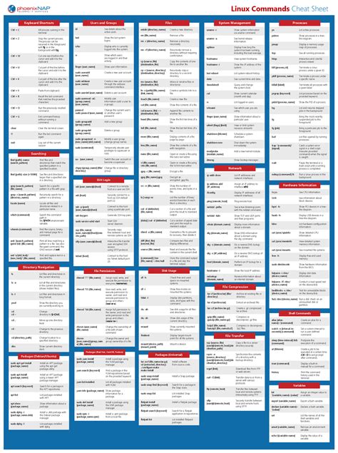 Linux Commands Cheat Sheet Pdf 2 Linux Commands Cheat Sheet Hardware
