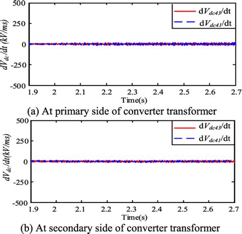 Figure 11 From A Transient Voltage Based Dc Fault Line Protection Scheme For Mmc Based Dc Grid