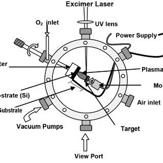 Schematic Of Hardness Measurements Download Scientific Diagram