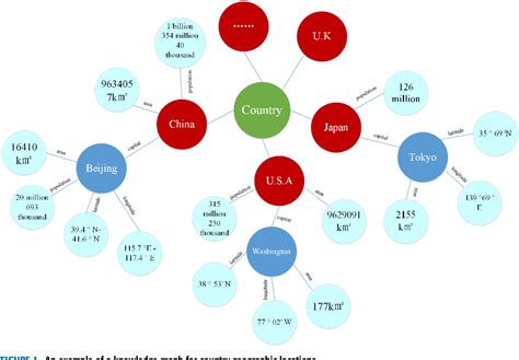 Figure From Knowledge Graph Based On Reinforcement Learning A Survey And New Perspectives