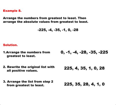 Math Example Comparing Absolute Values Example 8 Media4math
