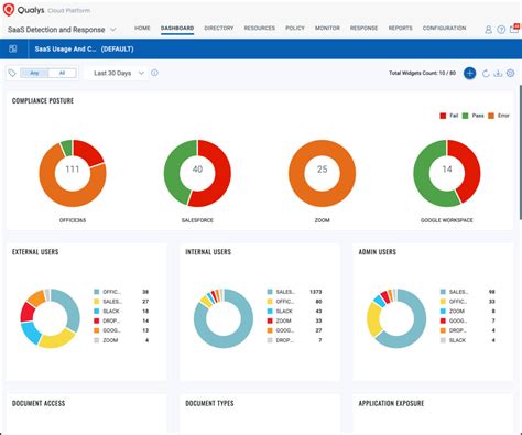 Announcing Totalcloud™ 2 0 With Trurisk™ Insights The Future Of Cloud And Saas Security Qualys