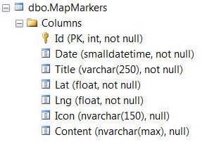 All About MVC Validation With JQuery Or Validate Model With Data Annotations Using JQuery