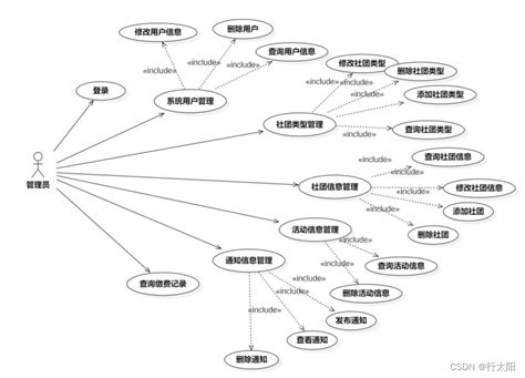 Springboot vue的校园社团管理系统有报告Javaee项目springboot vue前后端分离项目 阿里云开发者社区