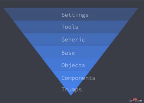 总结分享css设计模式知识点 css教程 php中文网