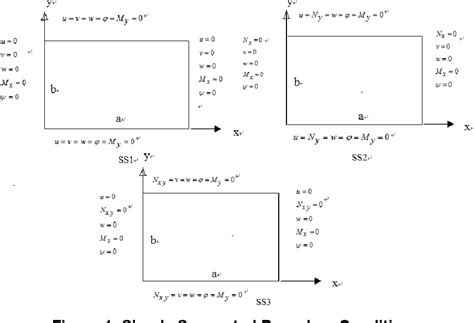 Figure 1 From Verification Of Dynamic Relaxation Dr Method In