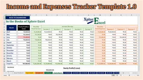 Learn Free Excel Formulas Functions Shortcuts And Download Free Templates Xplore Excel