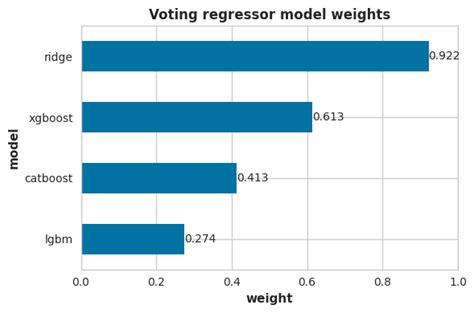 Github Florinandreipredict Sale Prices Regression Predict Sale