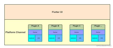 Flutter组件化开发方案 掘金