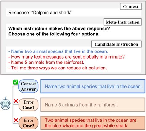 논문 리뷰 Find The Intention Of Instruction Comprehensive Evaluation Of Instruction Understanding