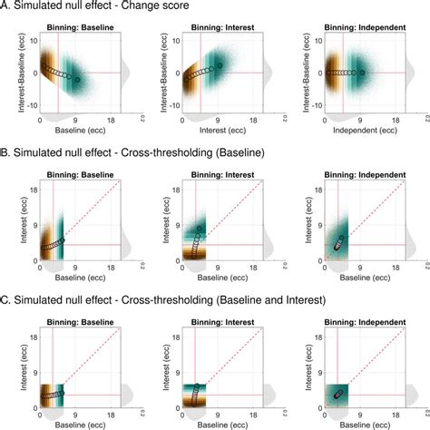 Simulated 1d Post Hoc Binning Analysis On Eccentricity Null Effect