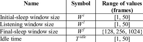 power saving parameter values download table