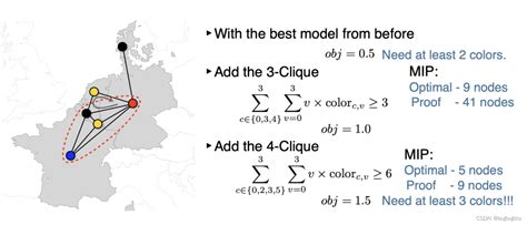 Discrete Optimization课程笔记 混合整数规划 CSDN博客
