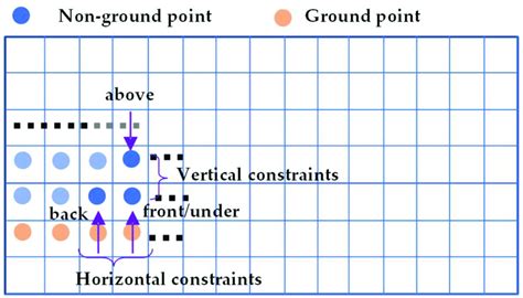 Point Cloud Constraint Diagram Download Scientific Diagram