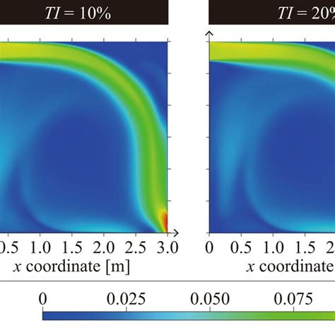 Distribution Of Velocity Magnitude At The Central Cross‐section In The