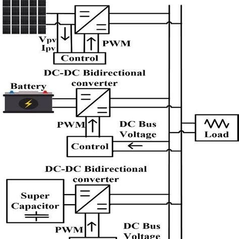 Line Diagram Of Dc Microgrid Download Scientific Diagram