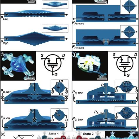 3d Printed Fluidic Circuit Components Cad Design And Analogous Download Scientific Diagram