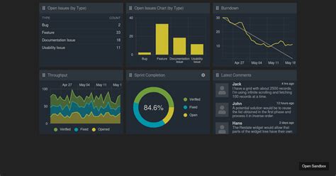 Issue Tracker Dashboard Forked Codesandbox