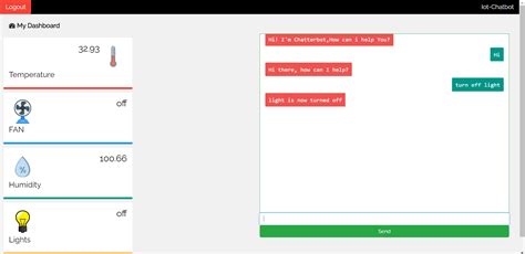 GitHub Marsiitr IoT ChatBot Open Projects
