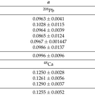 Slopes Intercepts And Standard Deviations Of Linear Fits R Np Fm A