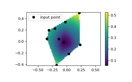 Scipy Interpolate CloughTocher DInterpolator SciPy V Manual