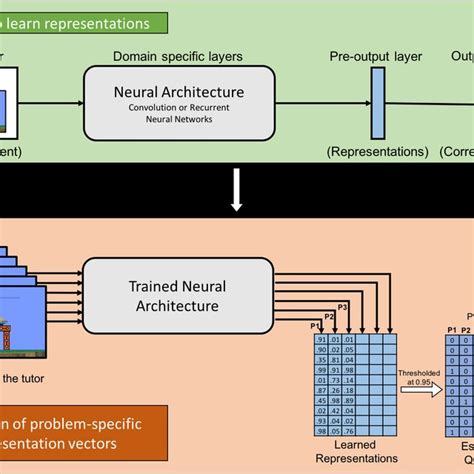 Architecture Of The Long Short Term Memory Lstm Network Used For