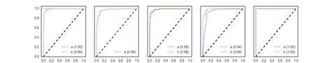 aligning matplotlib subplots legends stack overflow