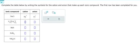Complete The Table Below By Writing The Symbols For The Cation And Anion That Make Up Each Ionic