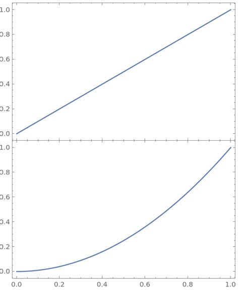 Plotgrid Wolfram Function Repository