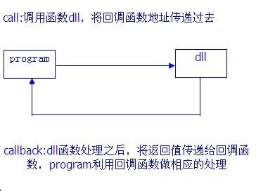 java回调函数的方法介绍 编程语言 亿速云