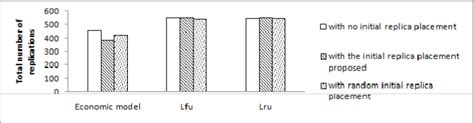 A Priori Data Replica Placement Strategy In Grid Computing