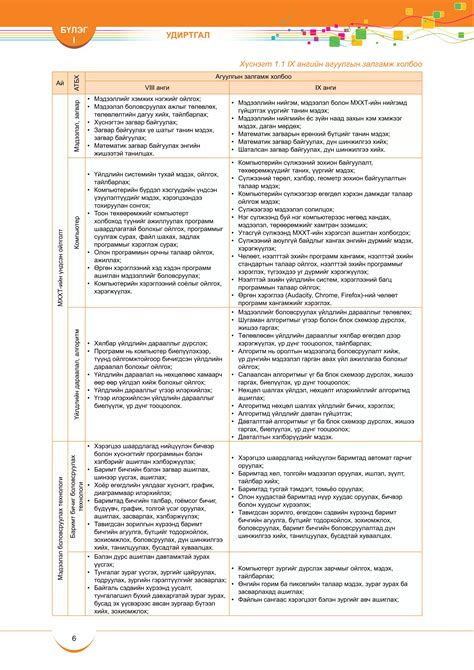 Medeelliin Technology Bagsh Ix Final Pdf