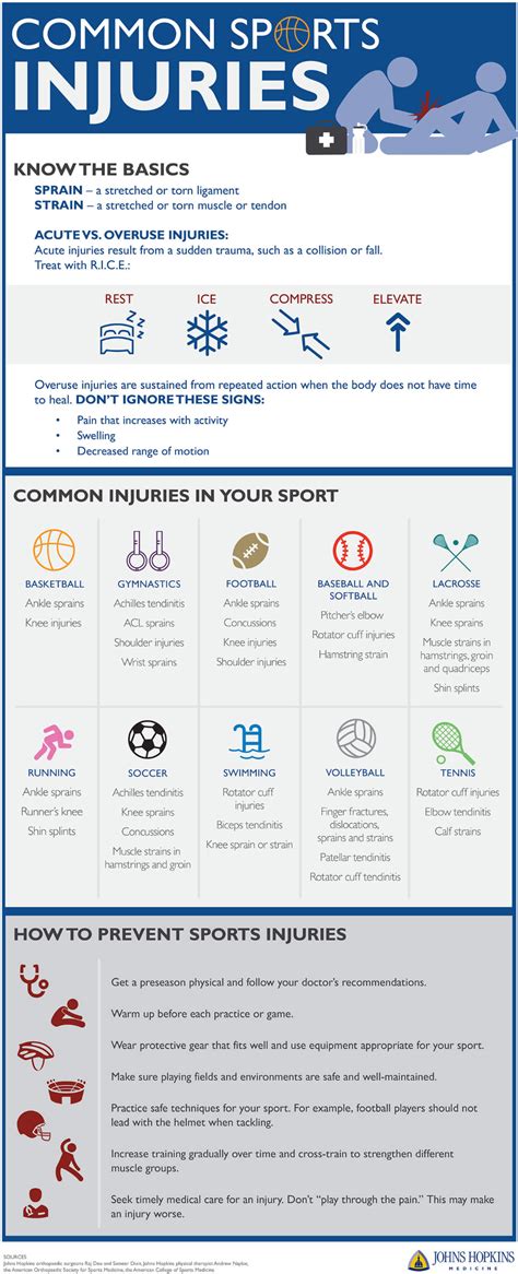Always Good To Know The Most Commons Injuries That Occur In The Sports